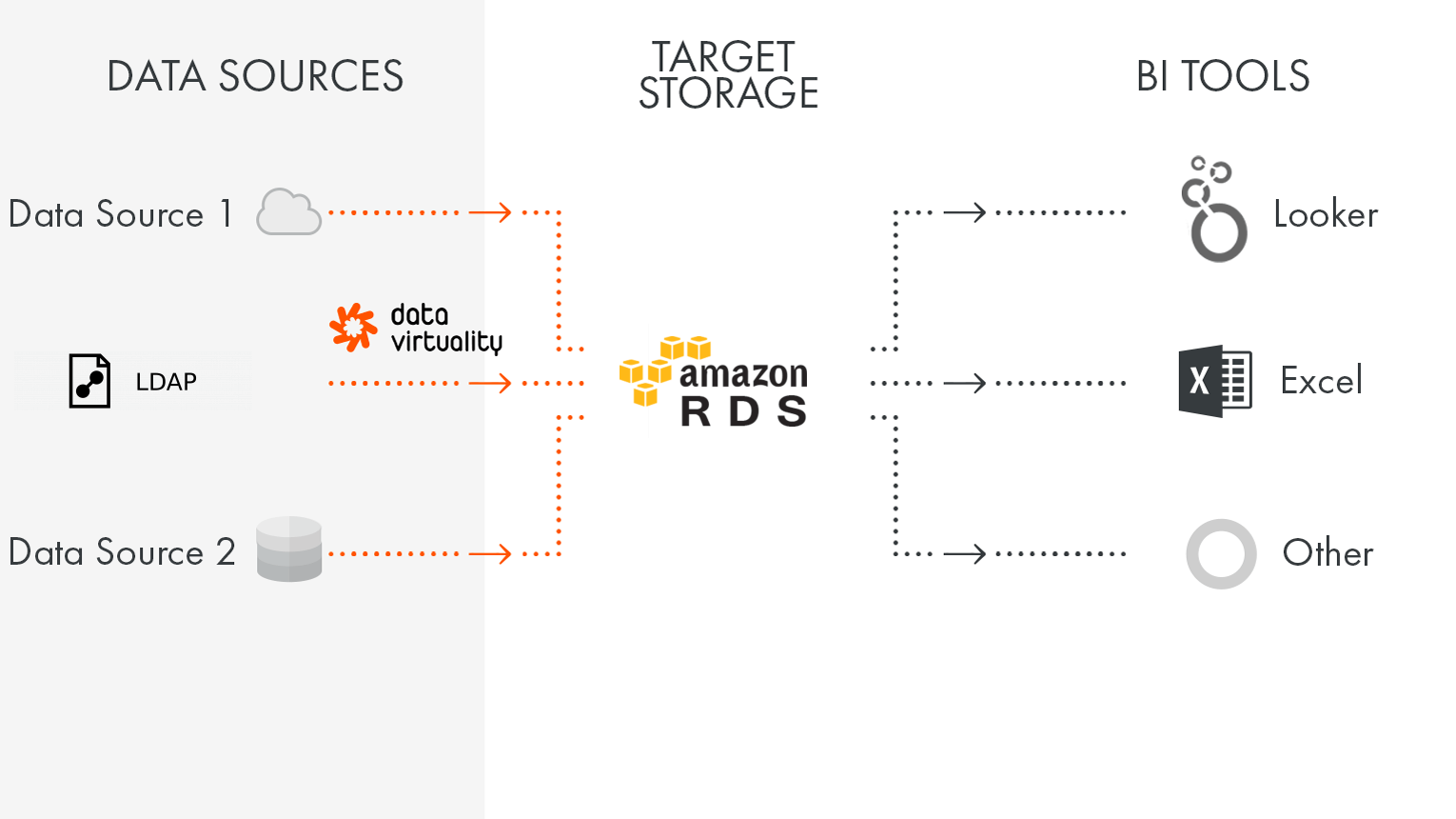 LDAP-Python3 & RDS-Aurora-to-AD – Gabriele Gatto